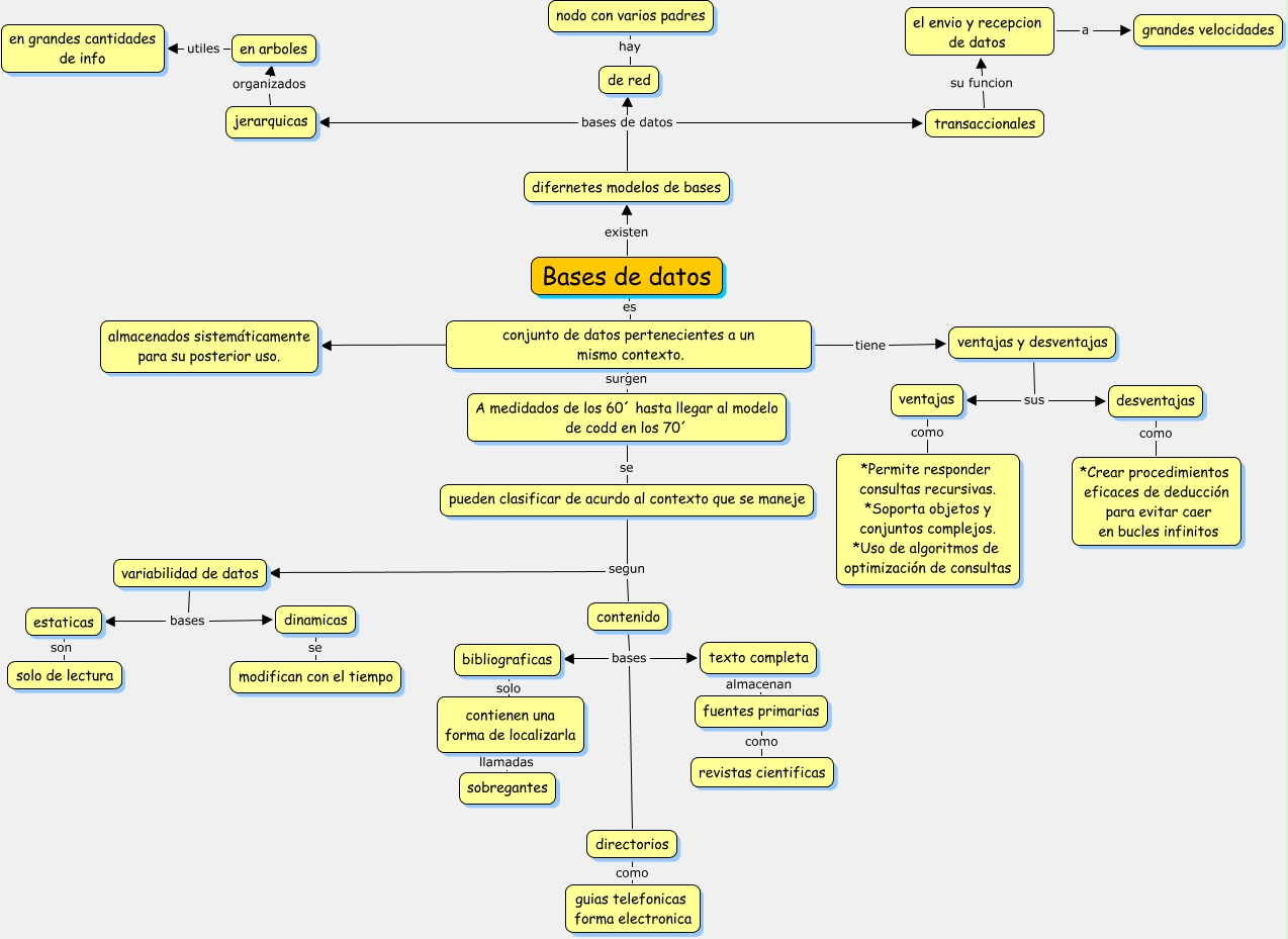 SALA_1_PC9_bases de datos